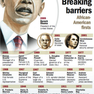 Obama Art | The Museum Of UnCut Funk