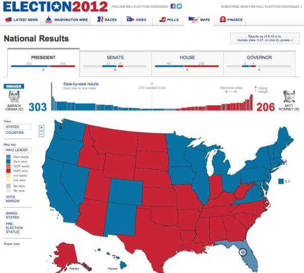 President Obama's Re-Election Digital Edition | The Museum Of UnCut Funk